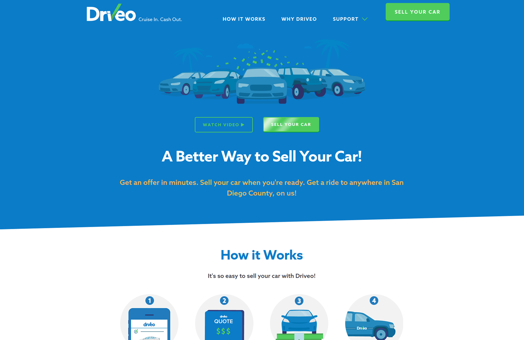 Car Reselling Platform